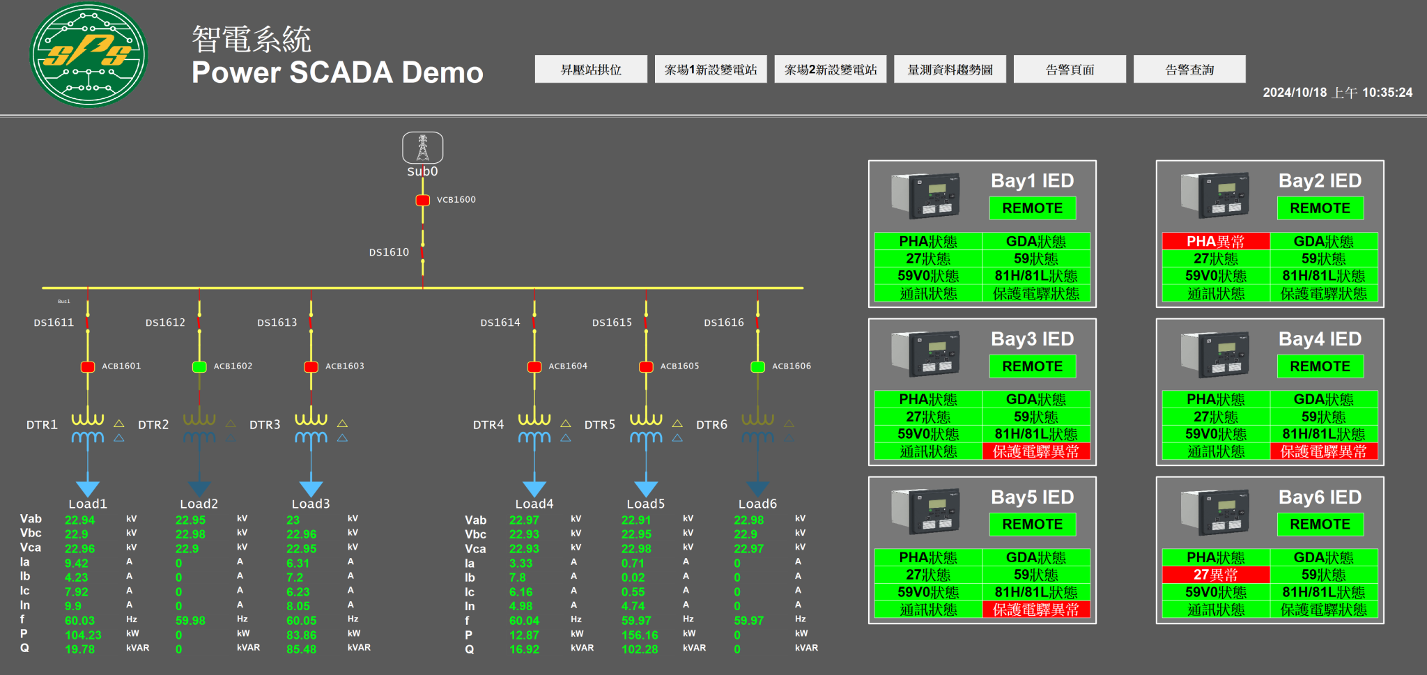 智慧變電站 Power SCADA – 智電系統 Smart Power System