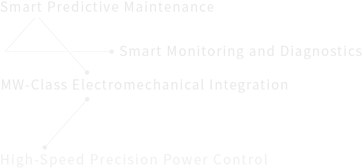 智電系統 Smart Power System